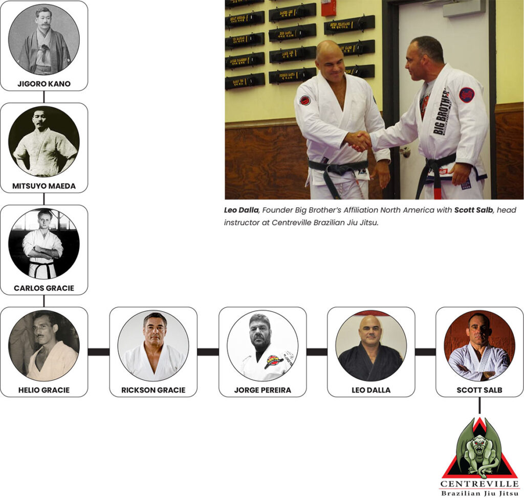 About Us - Lineage at Centreville Brazilian Jiu Jitsu, NOVA
